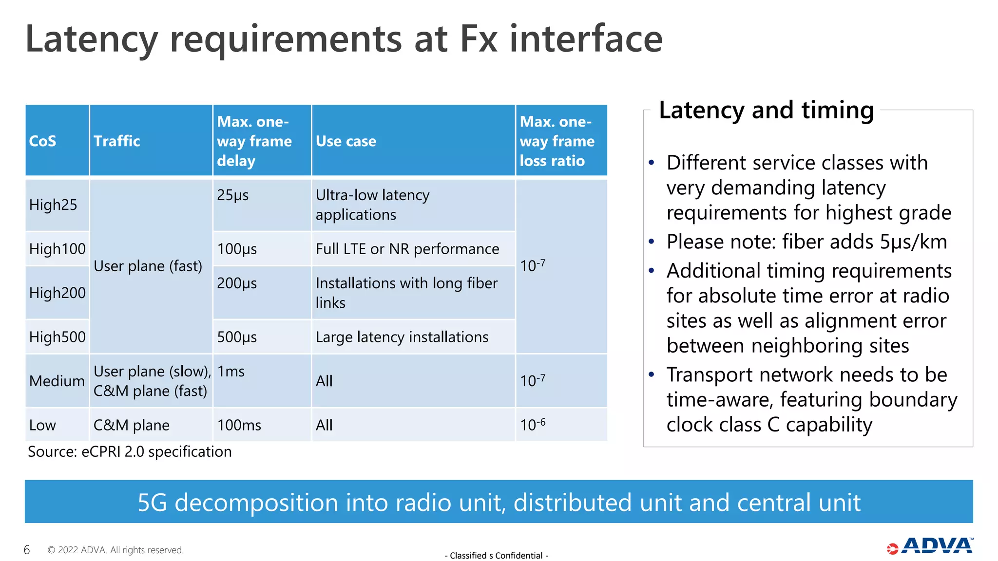 Meet stringent latency demands with time-sensitive networking | PDF | Computer Networking ...