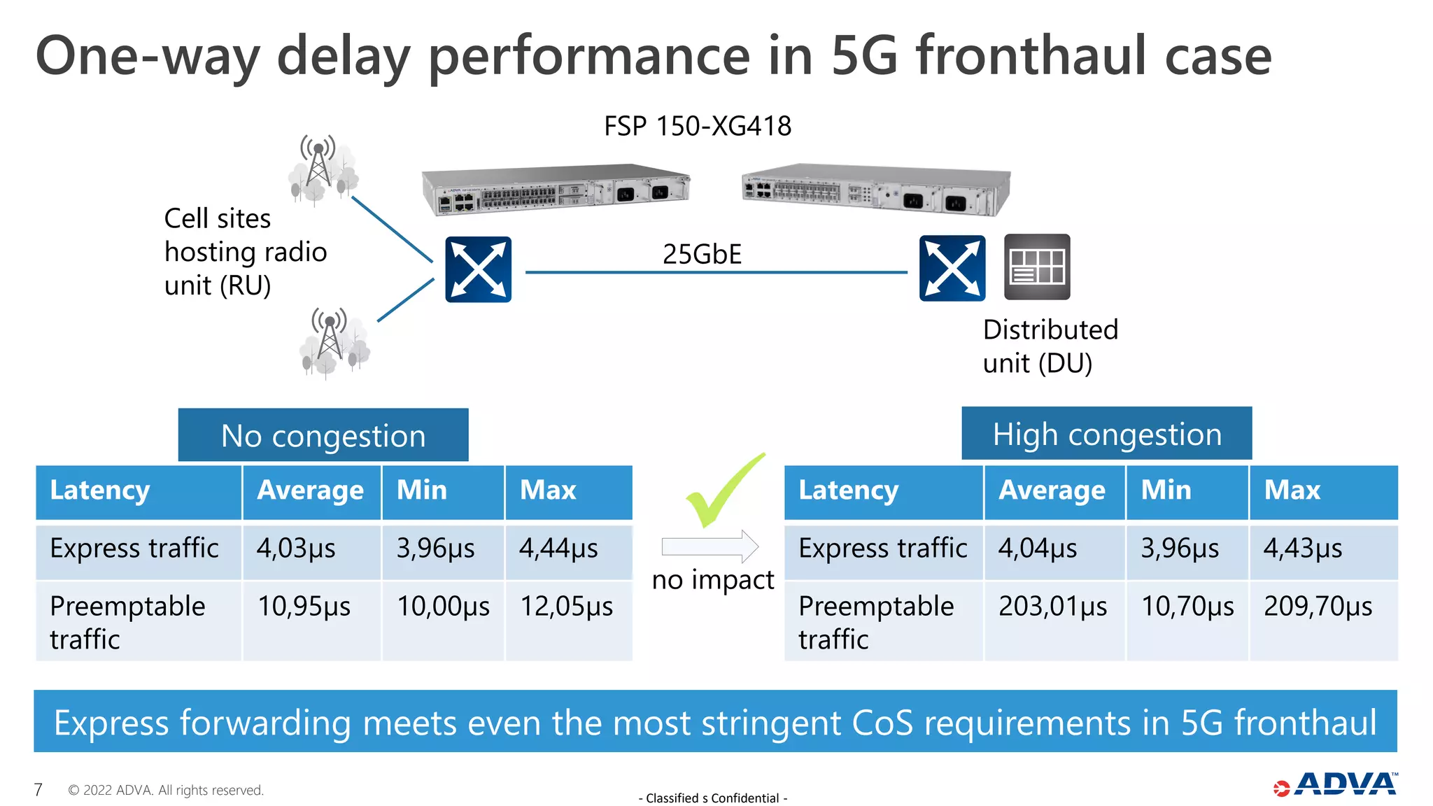 Meet stringent latency demands with time-sensitive networking | PDF | Computer Networking ...