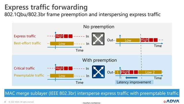 Meet stringent latency demands with time-sensitive networking | PDF | Computer Networking ...