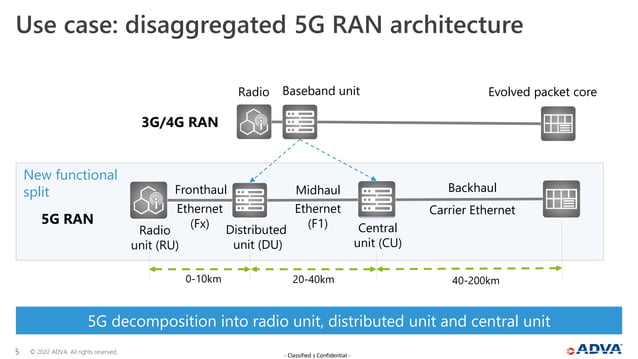 Meet Stringent Latency Demands With Time Sensitive Networking Pdf Computer Networking