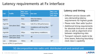 Meet stringent latency demands with time-sensitive networking | PDF ...