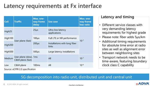 Meet stringent latency demands with time-sensitive networking | PDF | Computer Networking ...