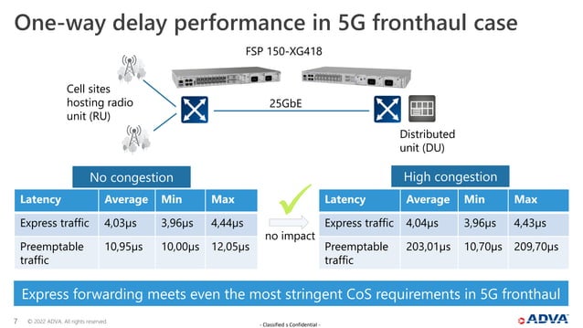 Meet stringent latency demands with time-sensitive networking | PPT