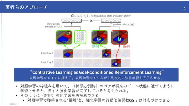 【DL輪読会】Contrastive Learning as Goal-Conditioned Reinforcement Learning | PPTX