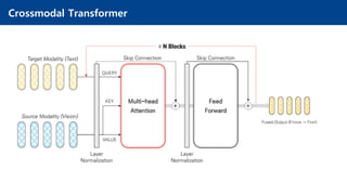 221108_Multimodal Transformer | PPT