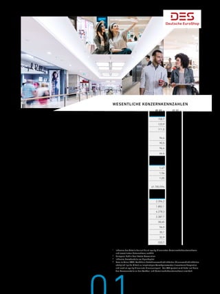 Deutsche EuroShop | Quartalsmitteilung 9M 2022 | PDF