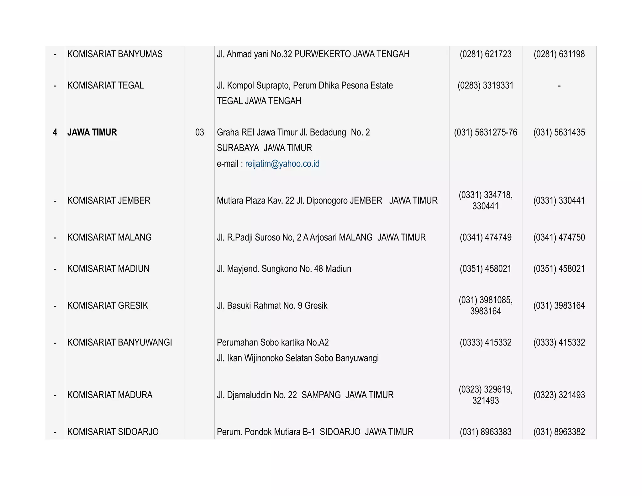 221110189 alamat-komisariat-rei | PDF