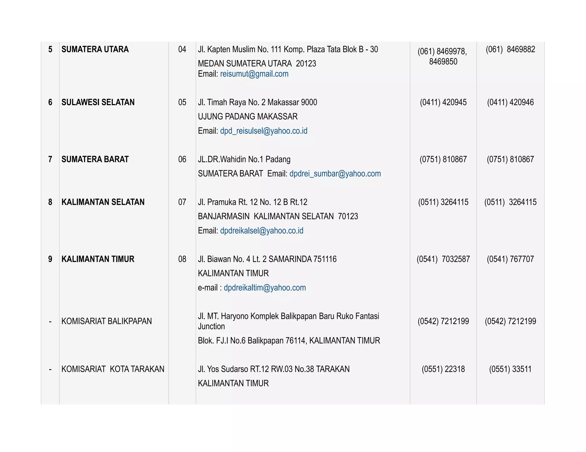 221110189 alamat-komisariat-rei | PDF