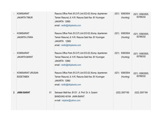 221110189 alamat-komisariat-rei | PDF