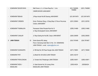 221110189 alamat-komisariat-rei | PDF