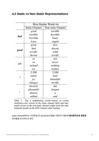221110_cnn_for_sentence_classification_논문리뷰.pdf