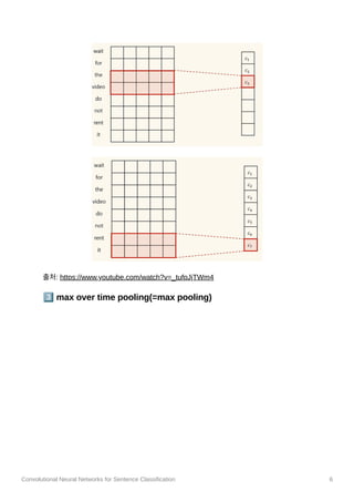 221110_cnn_for_sentence_classification_논문리뷰.pdf