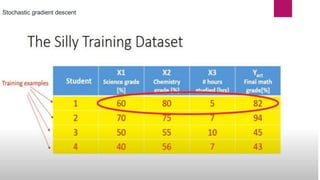 Stochastic Gradient Decent (SGD).pptx