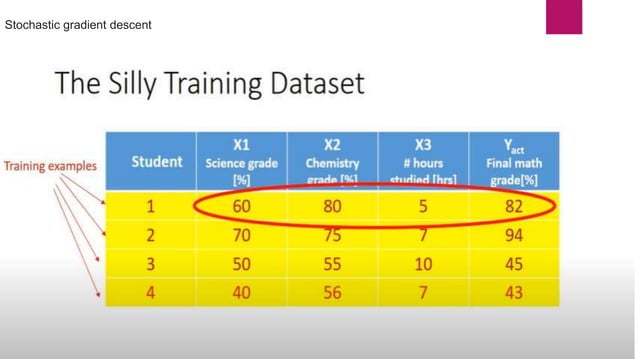 Stochastic Gradient Decent (SGD).pptx