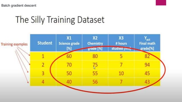 Stochastic Gradient Decent (SGD).pptx