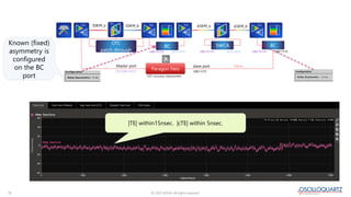 ePRTC in data centers - GNSS-backup-as-a-service (GBaaS) | PPT