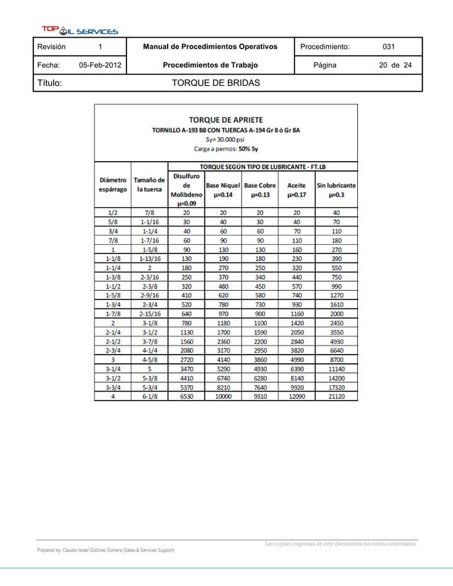 221157227-031-Torque-de-Bridas.pdf