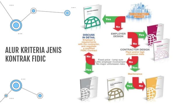 221158001_221158002_FIDIC.pptx