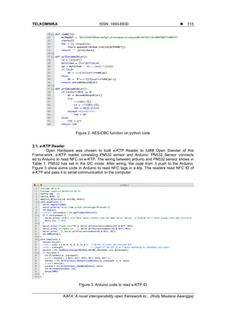 KAFA: A novel interoperability open framework to utilize Indonesian electronic identity card ...
