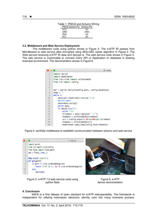 KAFA: A novel interoperability open framework to utilize Indonesian electronic identity card ...