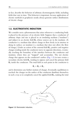 Principles Of Electric Methods In Surface And Borehole Geophysics Aa ...