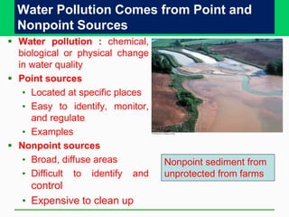 Water pollution an how water pollution is caused and how it is tested | PPT