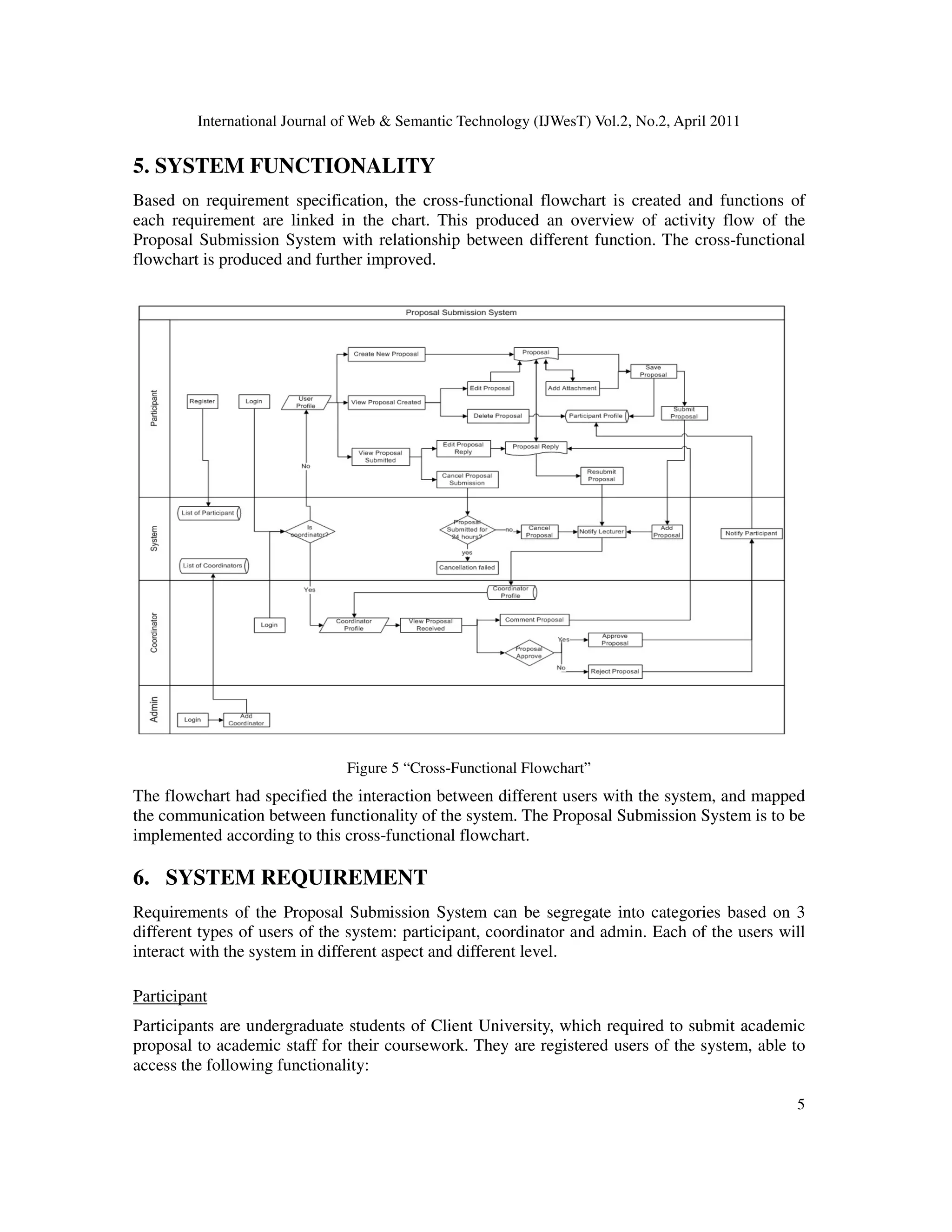 Saeed Shadlou, Chai Kinn Pong and Sanath Sukumaran | PDF