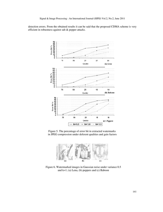 A Secure And Robust Cdma Digital Image Watermarking Algorithm Based On Dwt2 Yiq Color Space And
