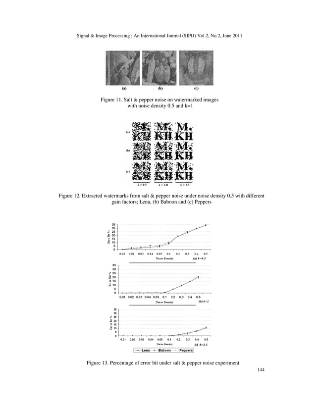 A Secure And Robust Cdma Digital Image Watermarking Algorithm Based On