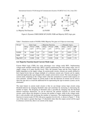 NEW DESIGN METHODOLOGIES FOR HIGH-SPEED MIXED-MODE CMOS FULL ADDER CIRCUITS | PDF