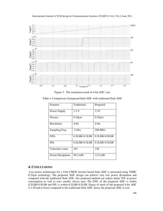 A NEW APPROACH TO DESIGN LOW POWER CMOS FLASH A/D CONVERTER | PDF ...