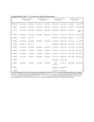 Discovery and properties of the earliest galaxies with confirmed ...