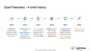 Meetup OpenTelemetry Intro | PPT | Free Download