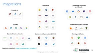 Meetup OpenTelemetry Intro | PPT | Free Download