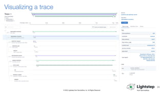 Meetup OpenTelemetry Intro | PPT