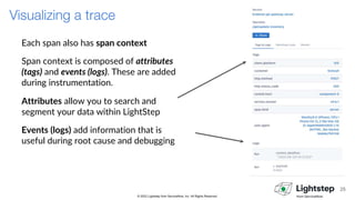 Meetup OpenTelemetry Intro | PPT | Free Download