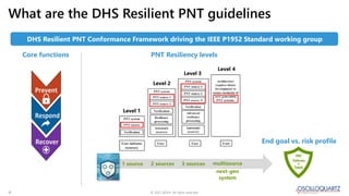 Addressing PNT threats in critical defense infrastructure | PPT