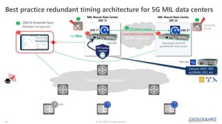Addressing PNT threats in critical defense infrastructure | PPT