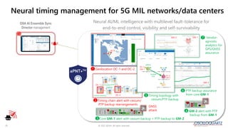 Addressing PNT threats in critical defense infrastructure | PPT