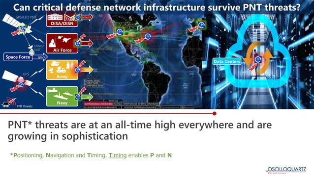 Addressing PNT threats in critical defense infrastructure | PPT