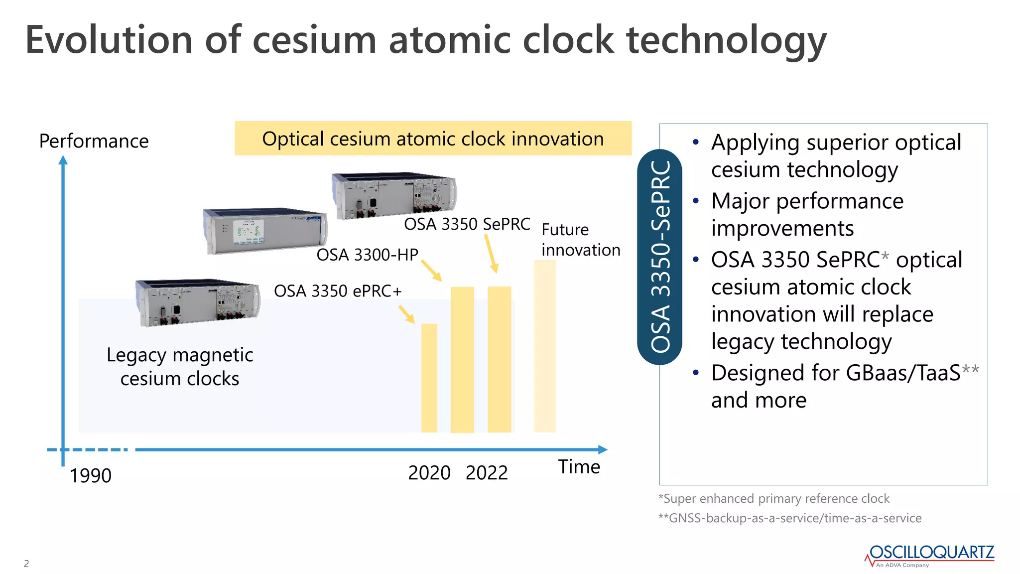 Industry's longest holdover with the OSA 3350 SePRC™ optical cesium ...