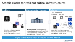 Industry's longest holdover with the OSA 3350 SePRC™ optical cesium ...