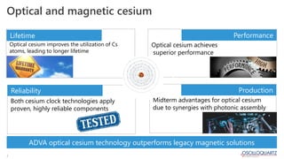 Industry's longest holdover with the OSA 3350 SePRC™ optical cesium ...