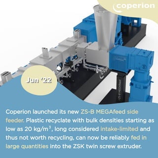 Coperion Highlights 2022 | PDF