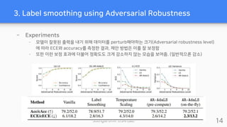 221226 지승현 Confidence Regularizers for Robust Models.pptx