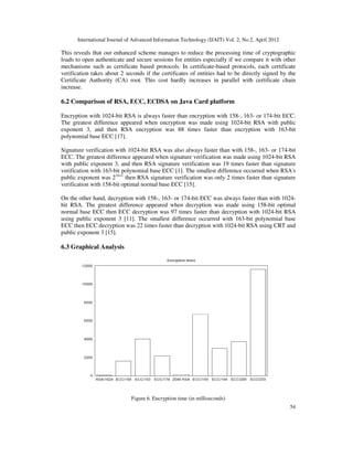 DATA SECURITY ANALYSIS AND SECURITY EXTENSION FOR SMART CARDS USING JAVA CARD | PDF