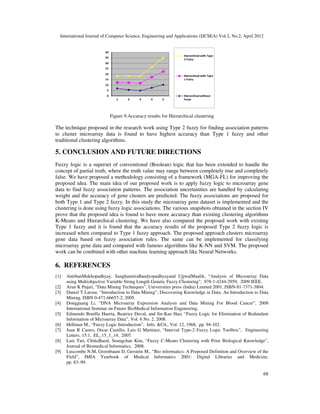 MICROARRAY GENE EXPRESSION ANALYSIS USING TYPE 2 FUZZY LOGIC(MGA-FL) | PDF