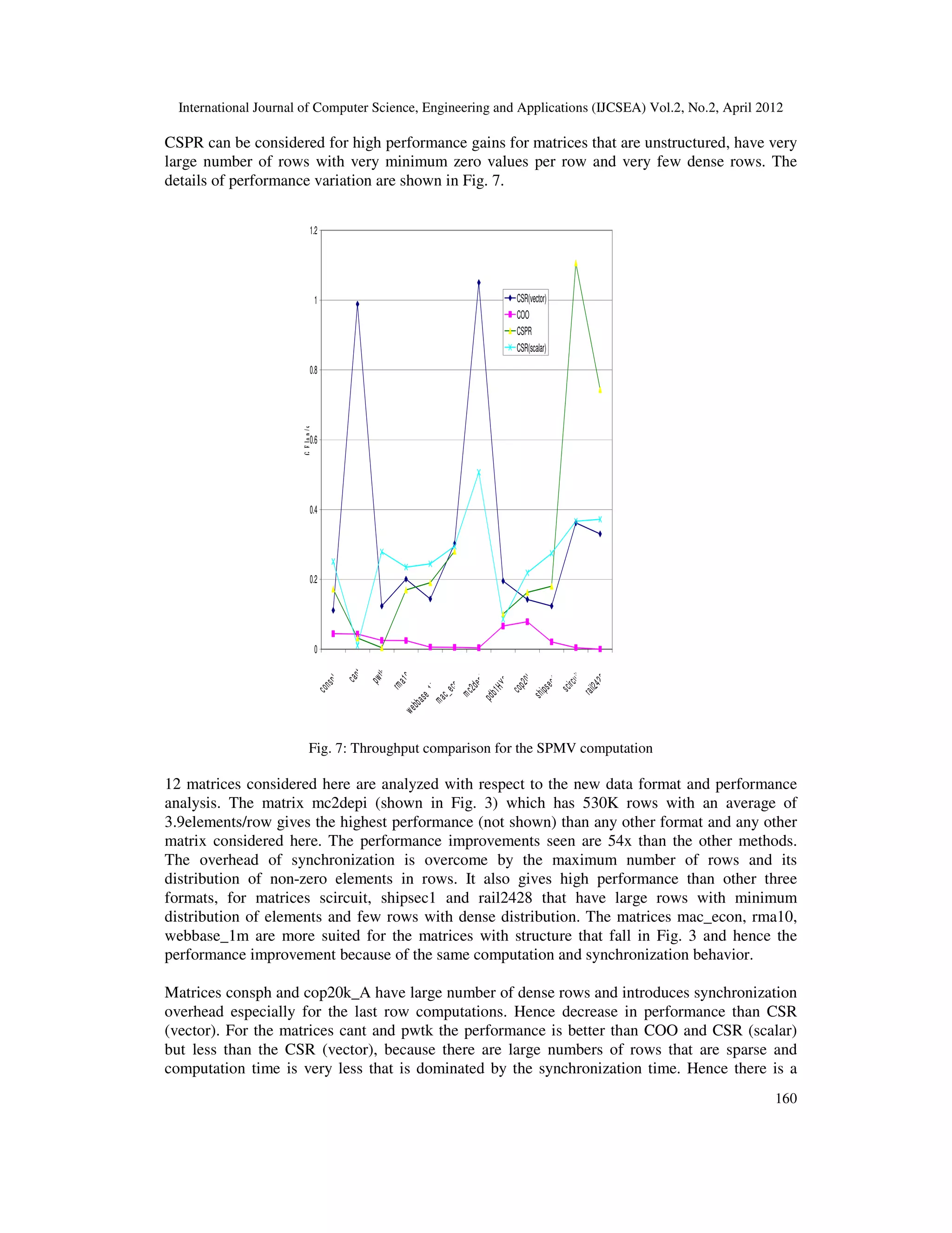 Effective Sparse Matrix Representation for the GPU Architectures | PDF