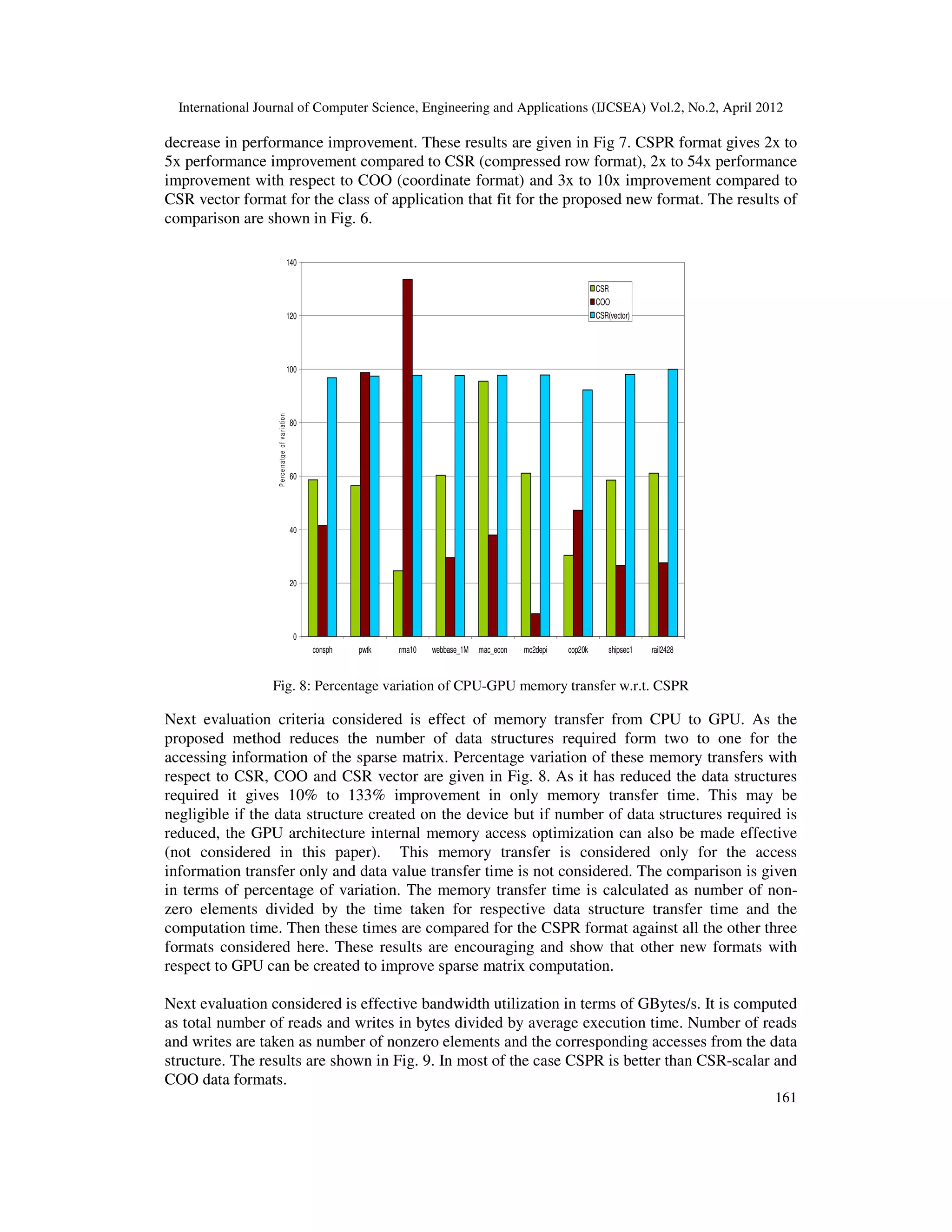 Effective Sparse Matrix Representation for the GPU Architectures | PDF