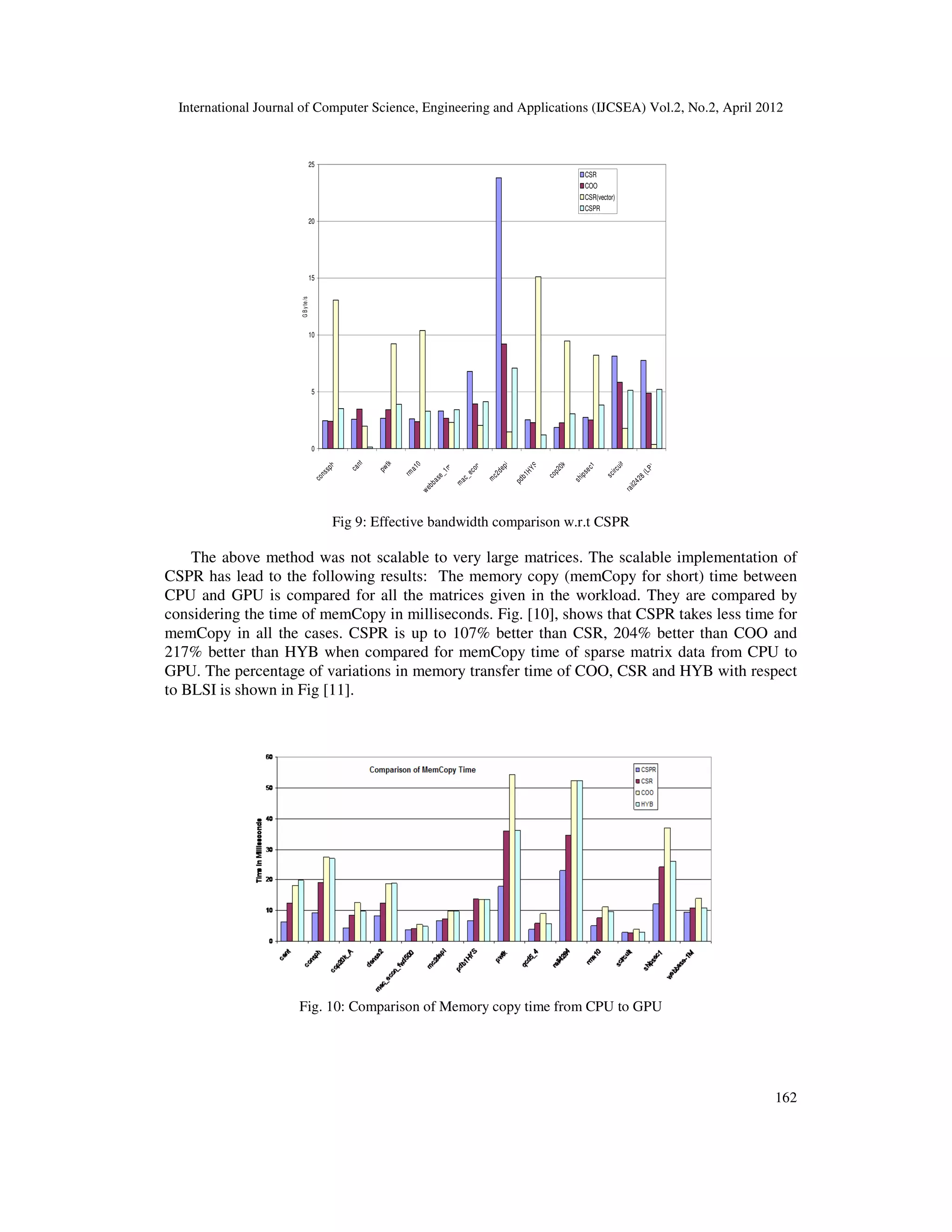 Effective Sparse Matrix Representation for the GPU Architectures | PDF